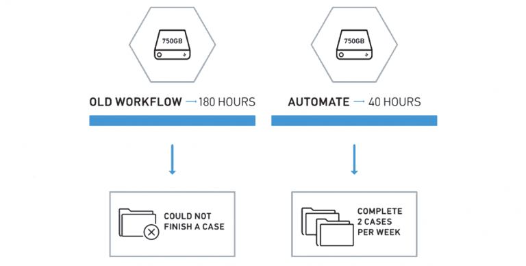 Magnet Automate - Expert en investigation numérique et récupération de ...